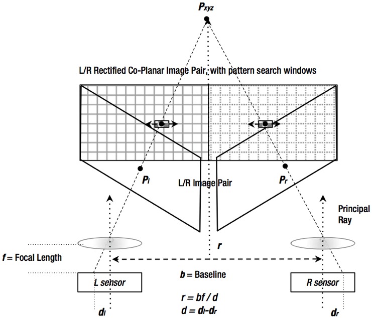 Computer Vision Metrics: Chapter One (Part B)