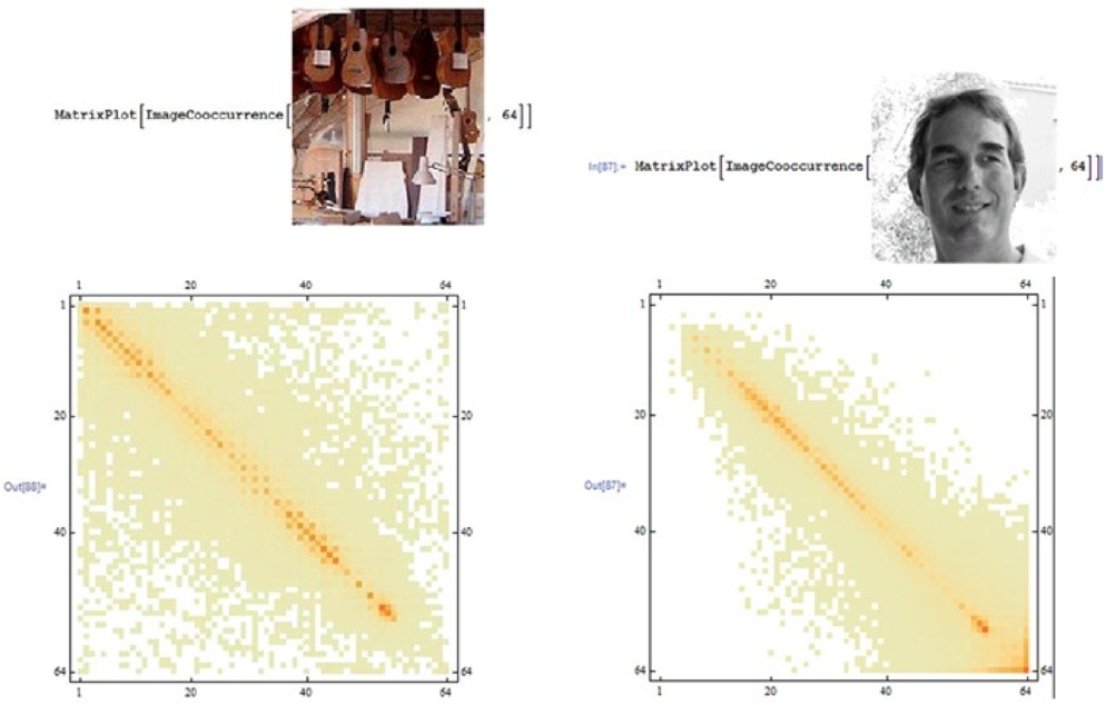 Map Metric Computer Vision | Understanding the mAP Evaluation Metric ...