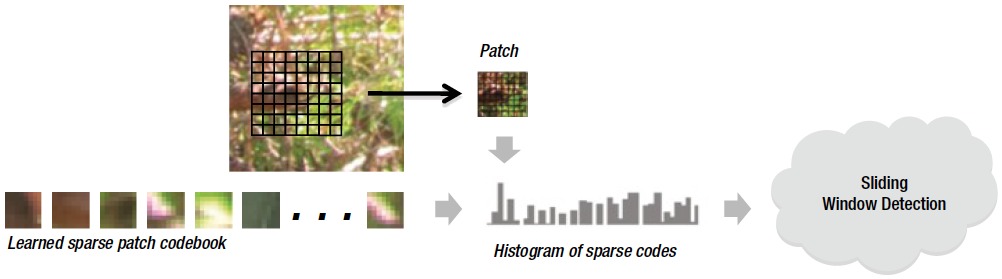 Computer Vision Metrics: Chapter Six (Part G)