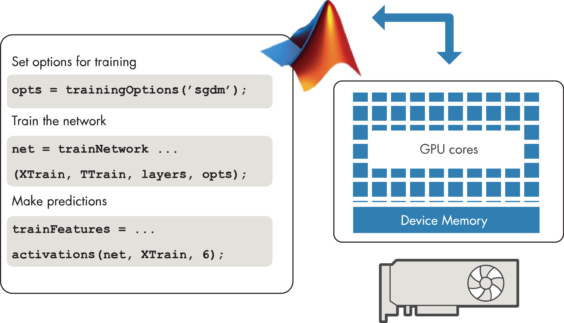 What Is Deep Learning Three Things You Need To Know