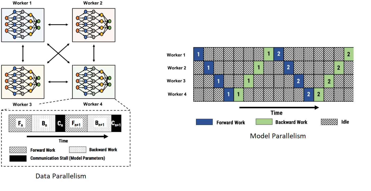 PipeDream: A More Effective Way to Train Deep Neural Networks Using ... PipeDream: A More Effective Way to Train Deep Neural Networks Using ...