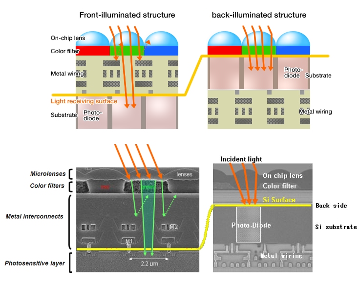 Image Sensors Evolve to Meet Emerging Embedded Vision Needs - Part 1