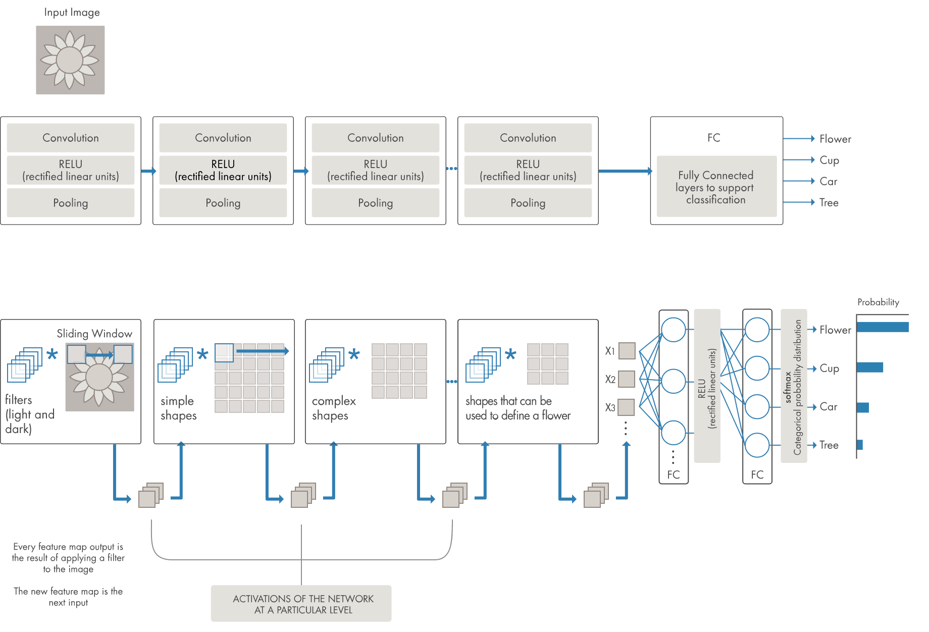 What Is Deep Learning Three Things You Need To Know