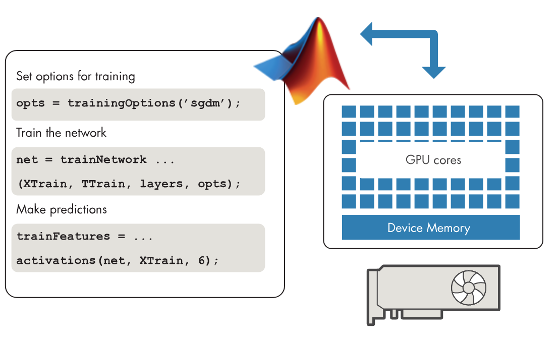 What Is Deep Learning? Three Things You Need to Know