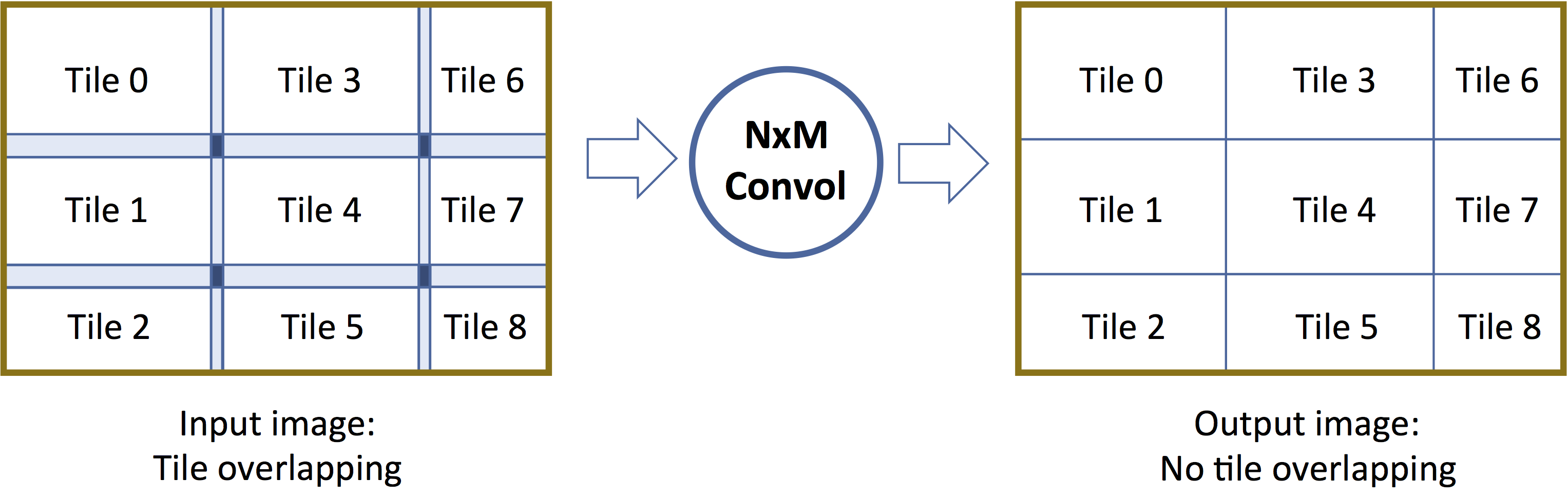 OpenVX Implementations Deliver Robust Computer Vision Applications