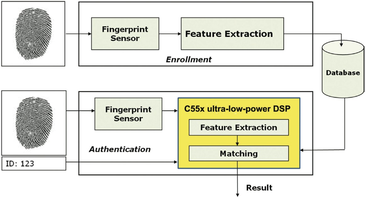  Get Smart With TI s Embedded Analytics Technology