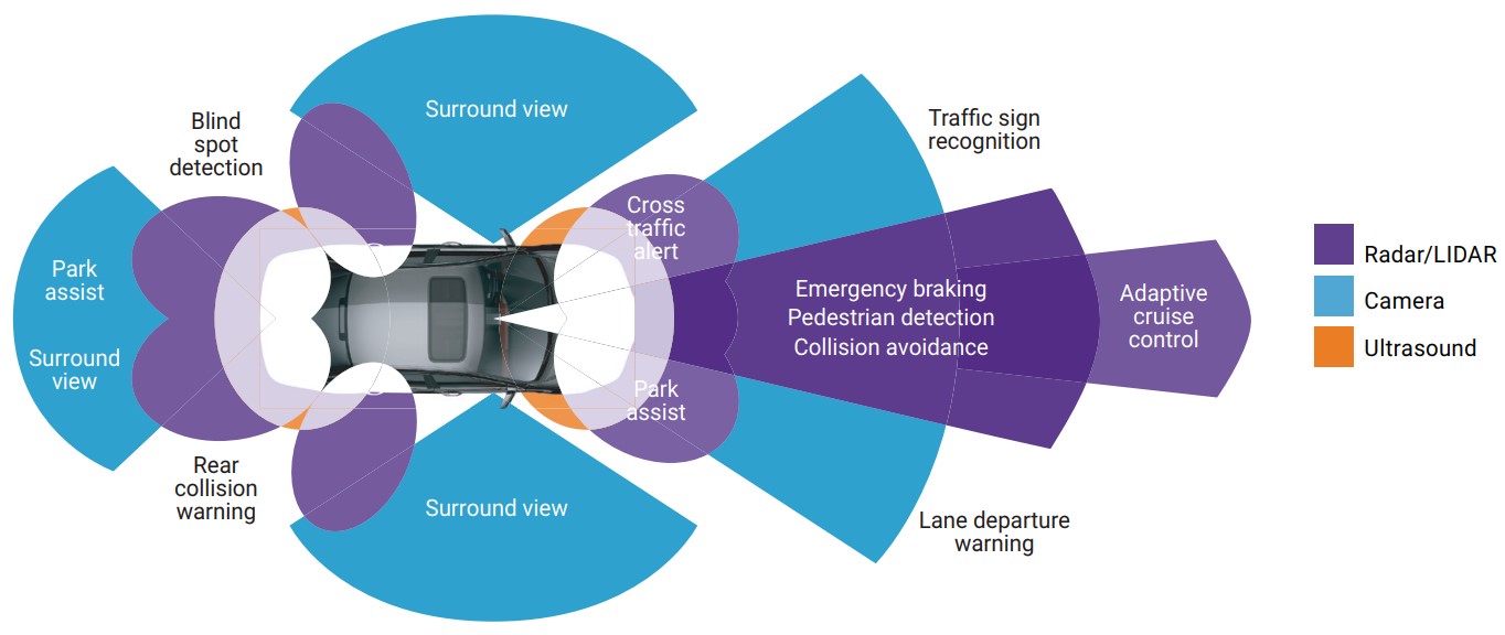 Multi-sensor Fusion for Robust Device Autonomy Multi-sensor Fusion for Robust Device Autonomy