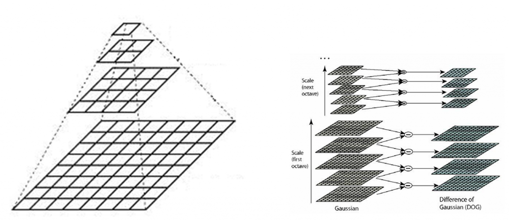 Deep Dive: Implementing Computer Vision with PowerVR (Part 1) Deep Dive: Implementing Computer Vision with PowerVR (Part 1)
